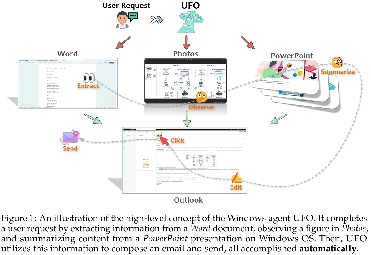 【arXiv 2402】 UFO：面向Windows OS交互的UI专注代理（UFO） - 知乎