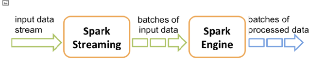 Spark流式数据处理——Spark Streaming - 知乎