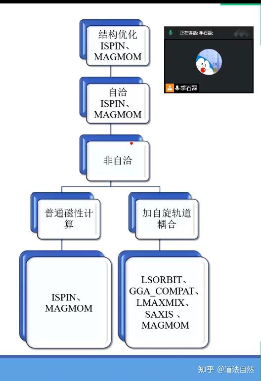 VASP计算的一般流程 - 知乎