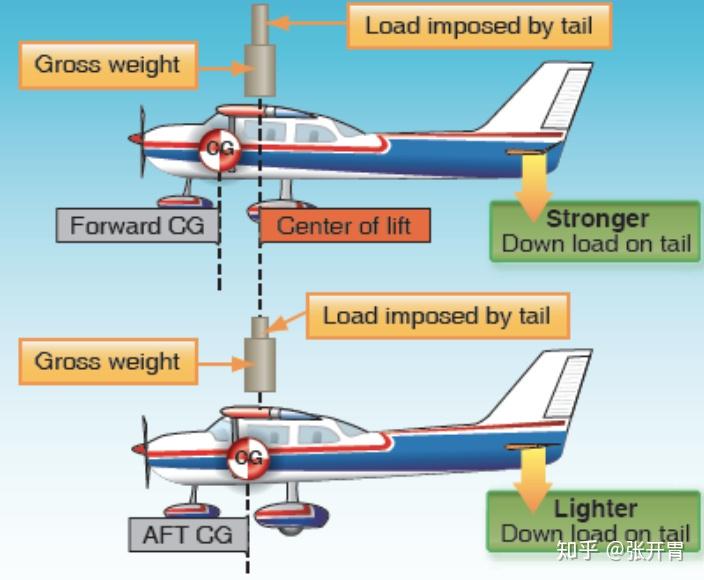 开胃学飞行 - 动力基础(二) - 知乎