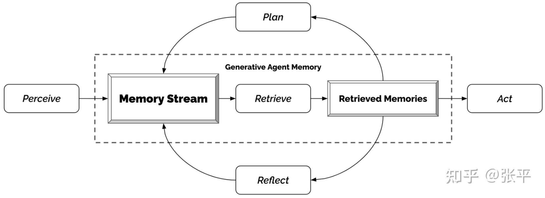 28 篇最新论文解读 LLMs-based Agents - 知乎