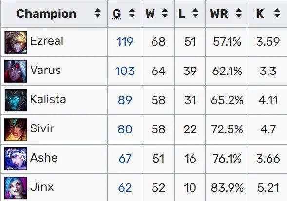 Deft的最后一舞，仍未谢幕 - 知乎
