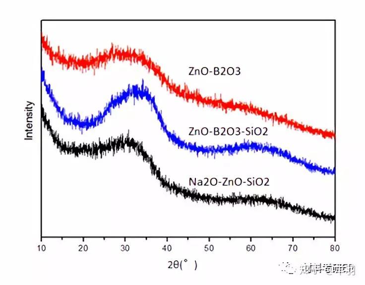 专业课知识分享之XRD系列下篇 - 知乎