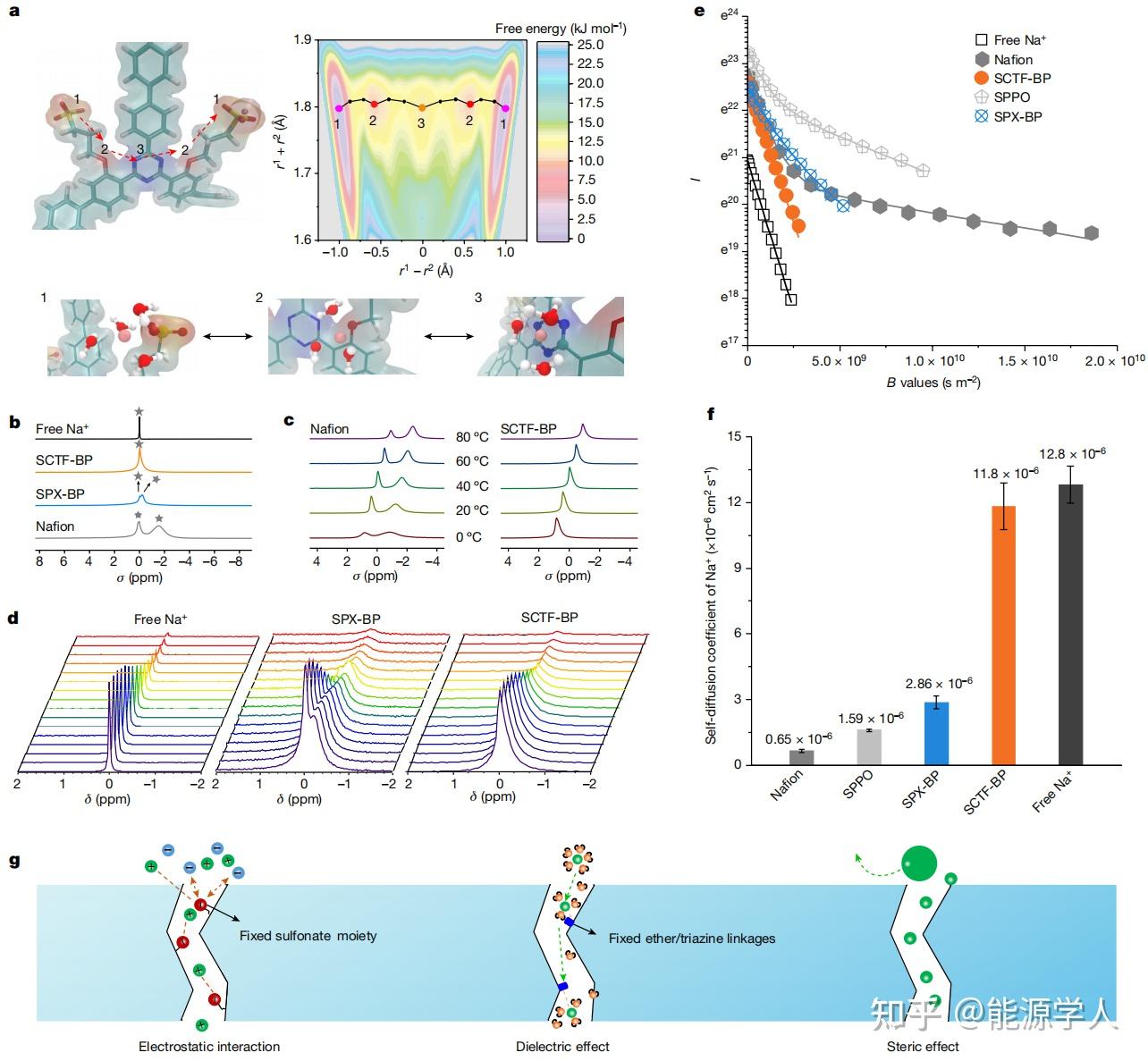 “膜”力无“限”，助力超级快充！中科大徐铜文团队今日Nature！ - 知乎