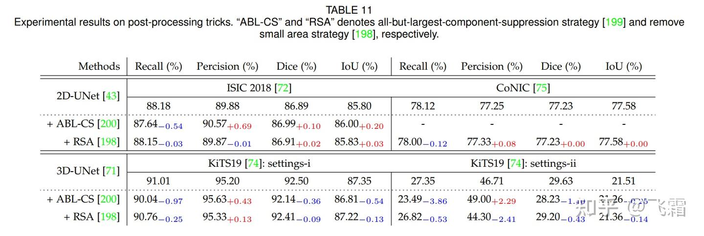 医学影像分割tricks合集：Deep Learning for Medical Image Segmentation:Tricks ...