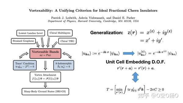 分数陈绝缘体(Fractional Chern Insulator) - 知乎