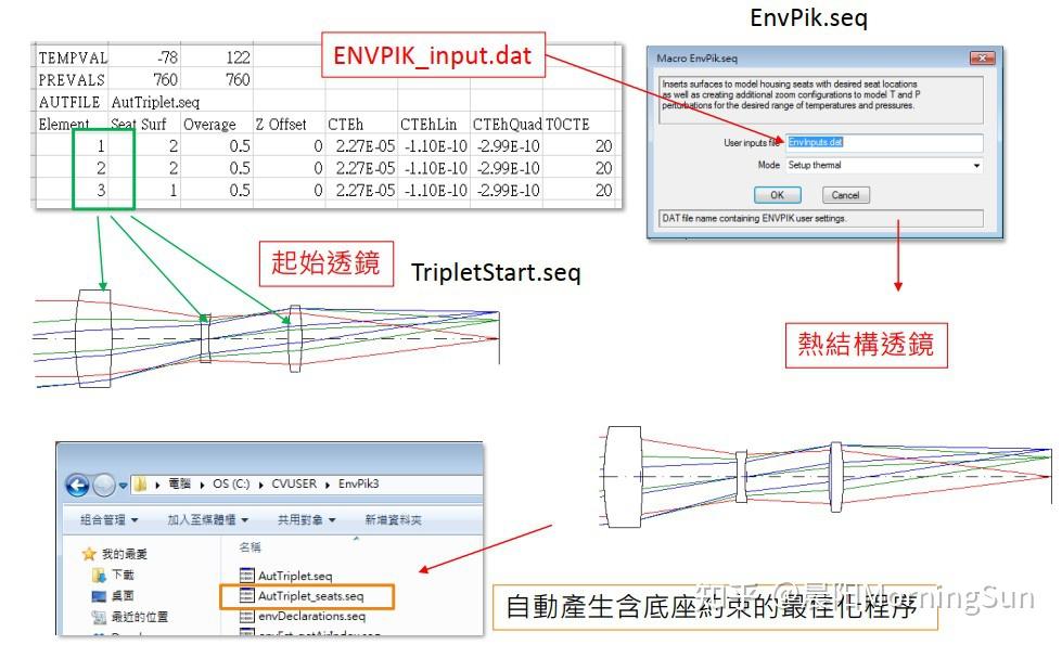 CODEV无热化设计之EnvPik宏的使用 - 知乎