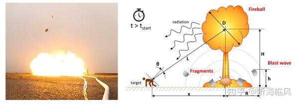 氢安全系列之二十六：液氢安全上 - 知乎