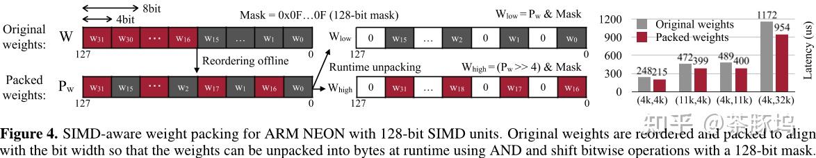 【精读】AWQ：Activation-aware Weight Quantization for LLM Compression and ...