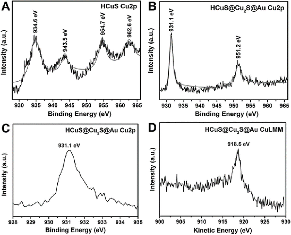测元素价态，你还只会用XPS吗？ - 知乎