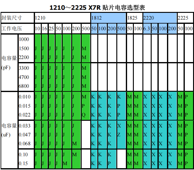 常用贴片电容参数定义及容值速查表 - 知乎
