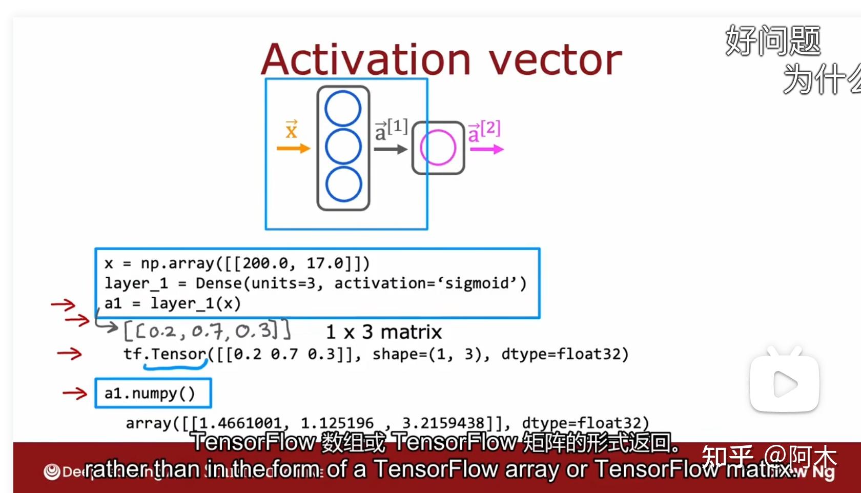 机器学习（十四）-TensorFlow - 知乎