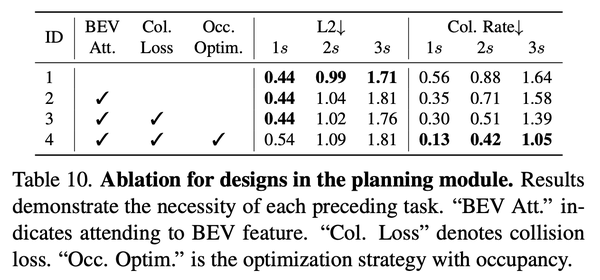 UniAD: Planning-oriented Autonomous Driving - 知乎