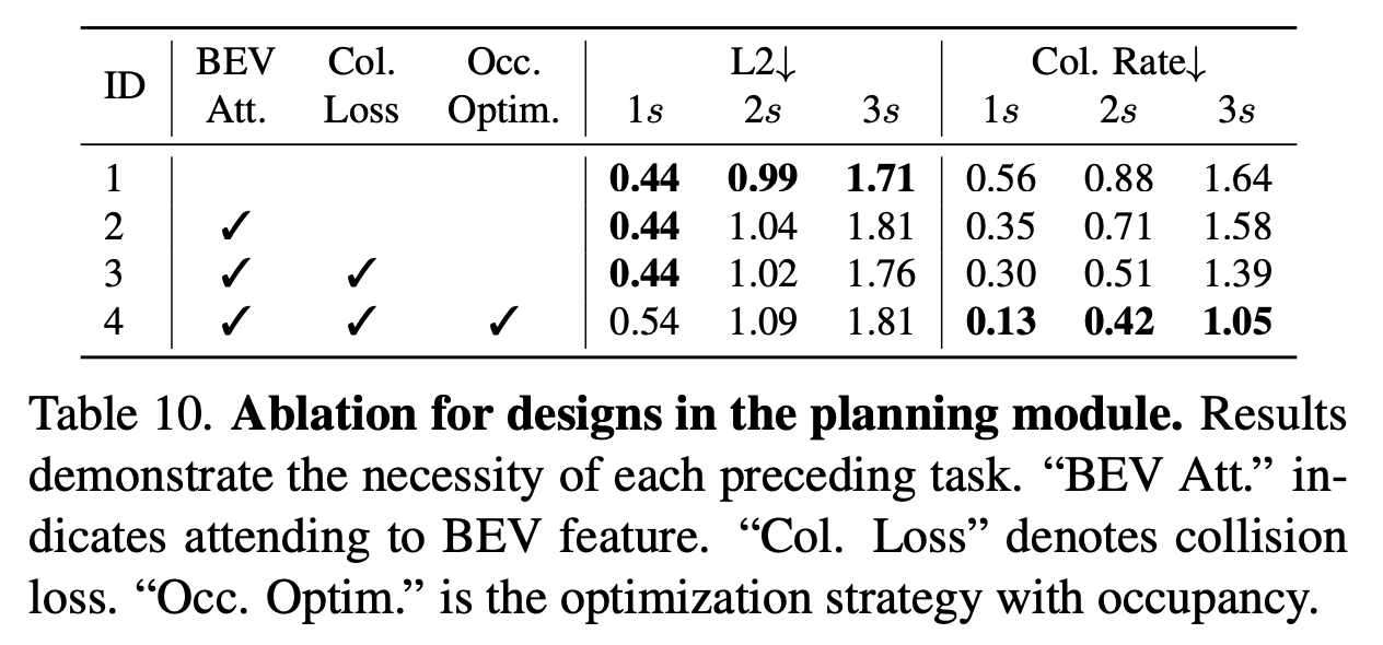 UniAD: Planning-oriented Autonomous Driving - 知乎