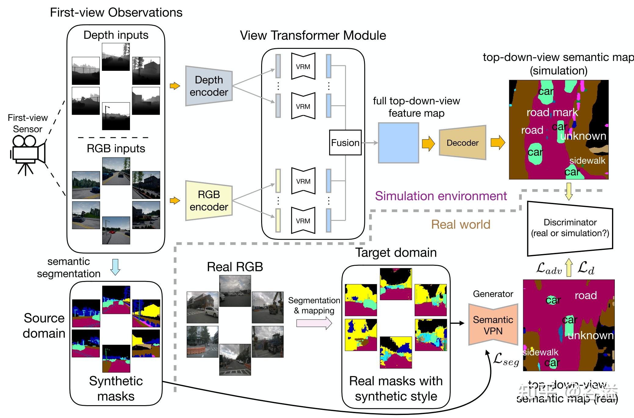 Cross-View Semantic Segmentation for Sensing Surroundings - 知乎