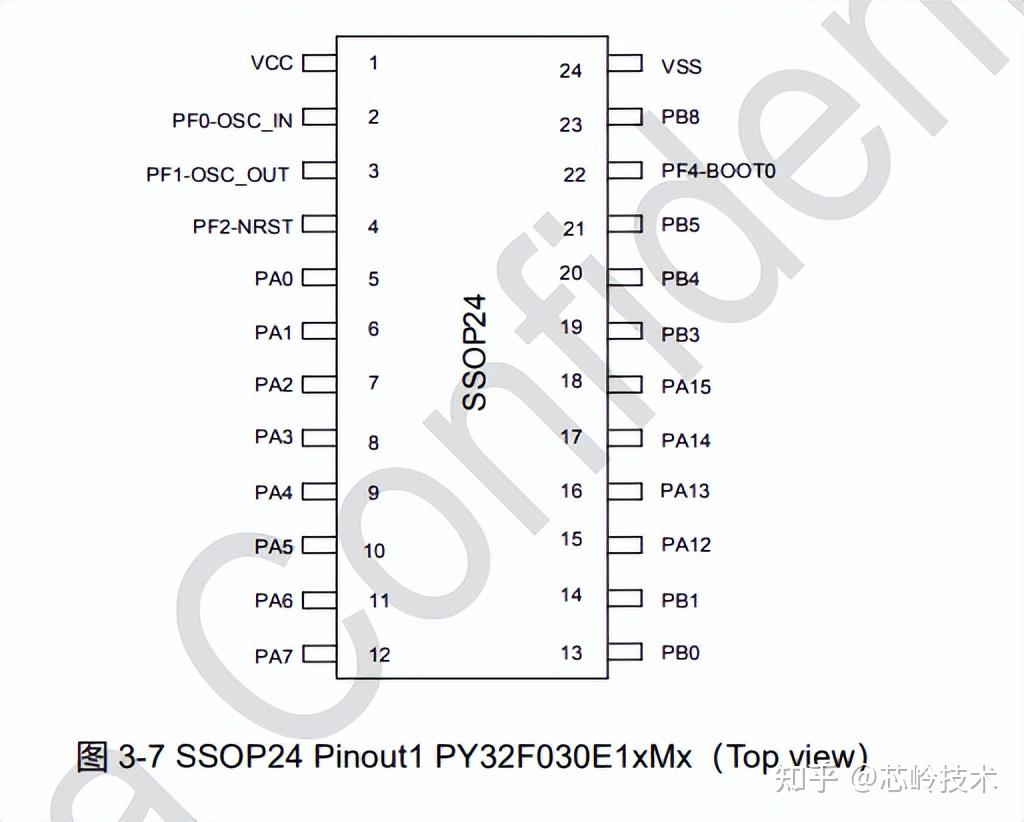 PY32F030高性能单片机，主频高达48M，最大64 KB 闪存，8 KB SRAM - 知乎