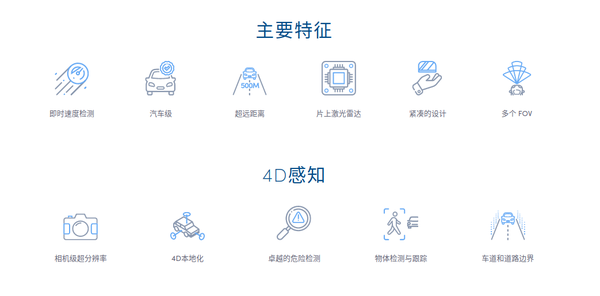 Aeva 推出 Aeries II——全球首款具有相机级分辨率的 4D LiDAR - 知乎