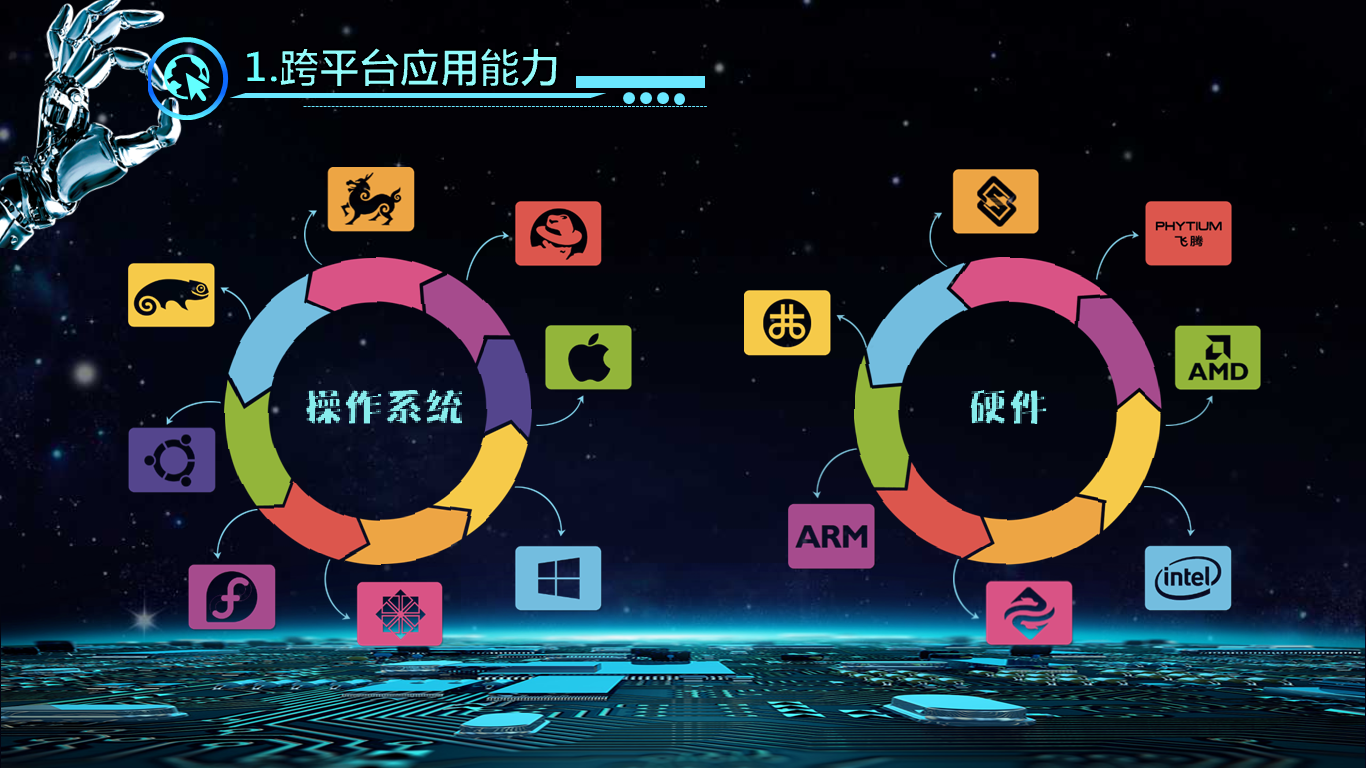 真正稳定运行在Linux系统下的SCADA软件 - 知乎