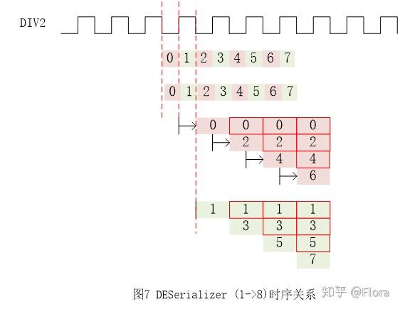 Divider/SERializer/DESerializer - 知乎