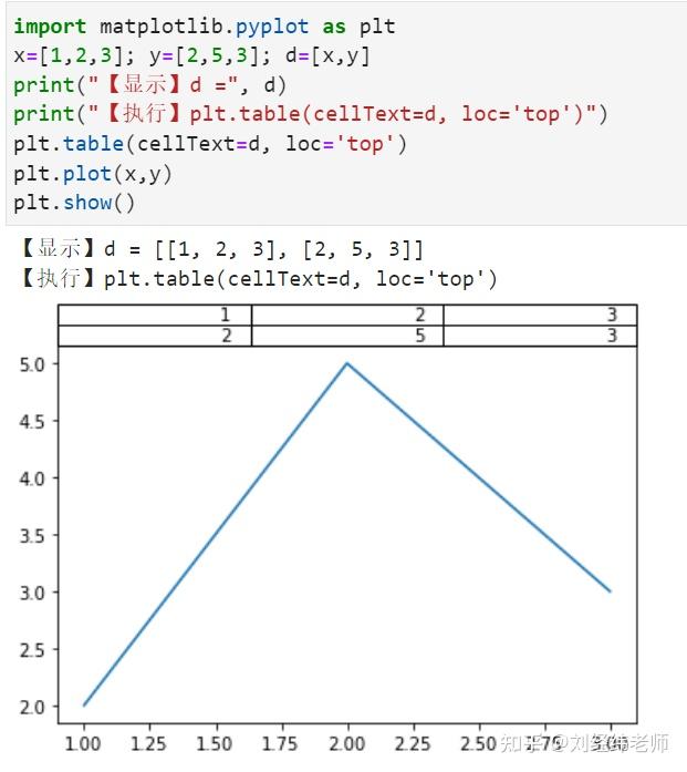 python数据可视化： 绘图中增加表格 matplotlib.pyplot.table() - 知乎