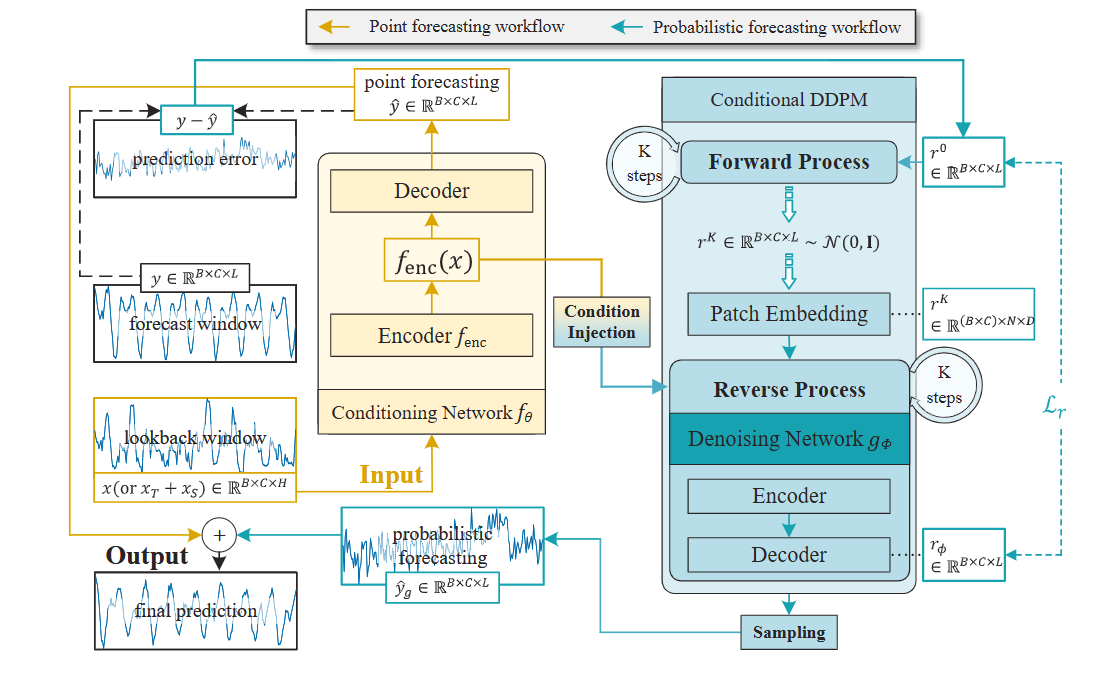 ICLR 2025 | 时间序列(Time Series)高分论文汇总 - 知乎