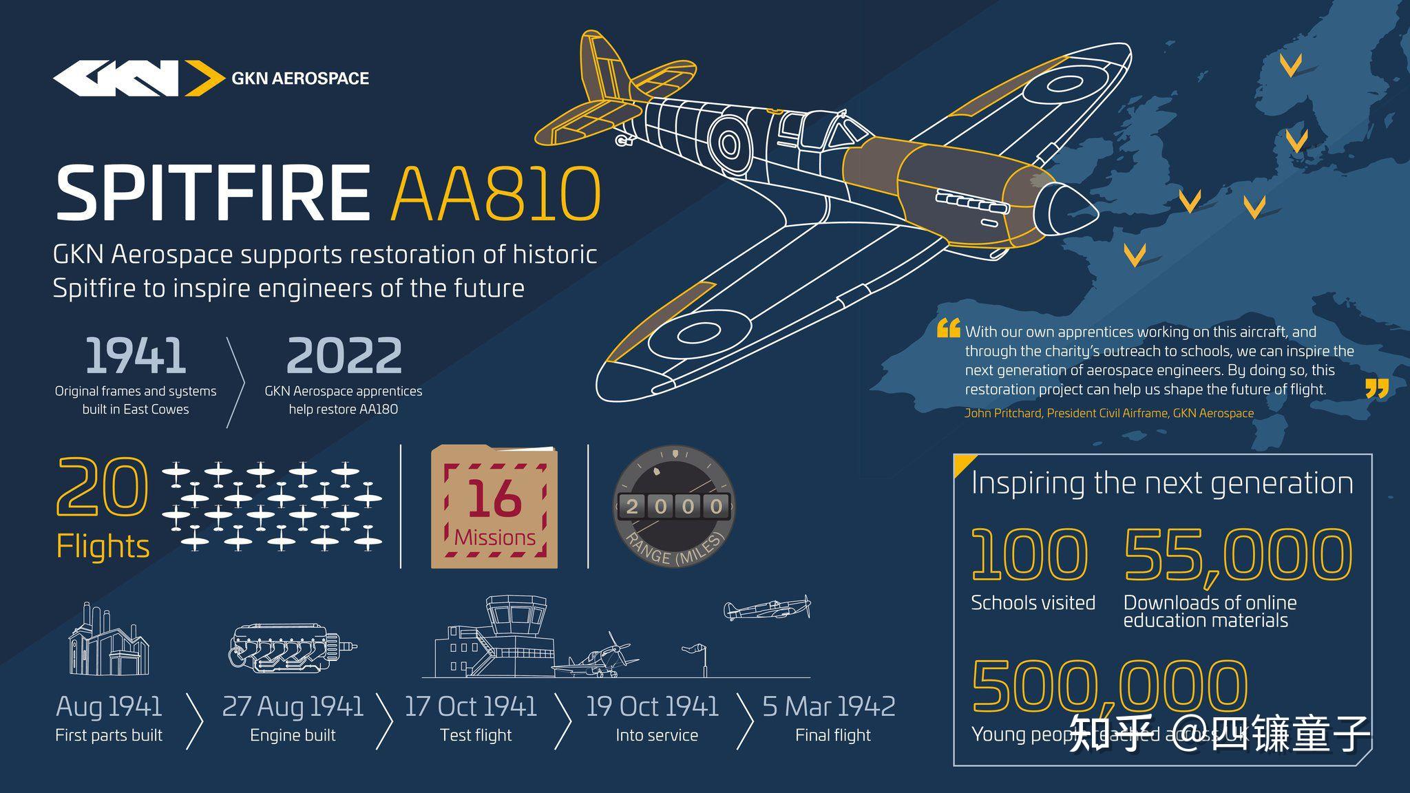 你所不知道的英国吉凯恩公司（一） - 知乎
