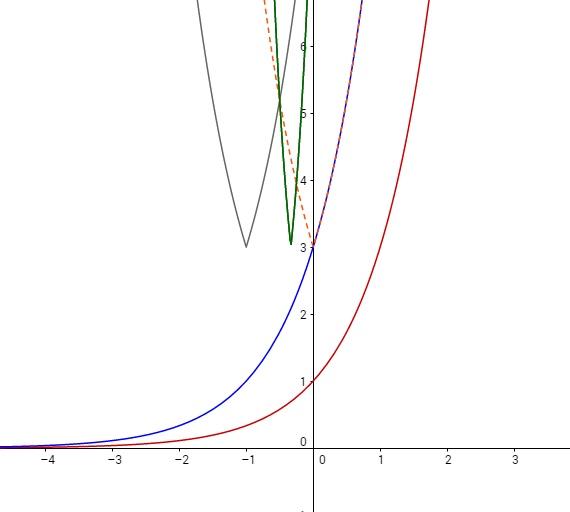 高中数学之函数图像（1） - 知乎