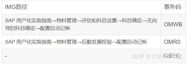 SAP物料自动记账科目设置总结 - 知乎