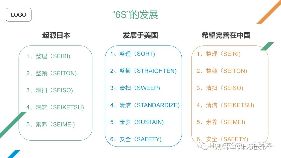 PPT |【课件】“6S”现场管理（55页） - 知乎