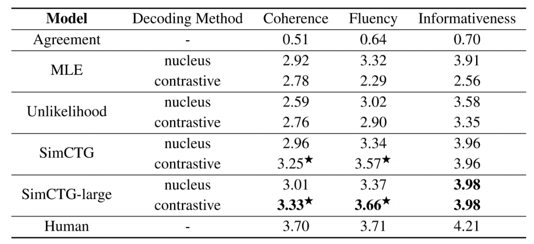 NeurIPS 22 | 一个文本生成的对比学习框架 - 知乎