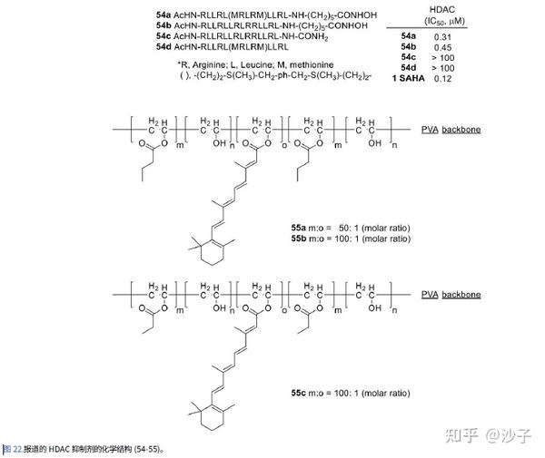 肿瘤组蛋白脱乙酰酶(HDAC)抑制剂的最新专利总结（2020年至今） - 知乎