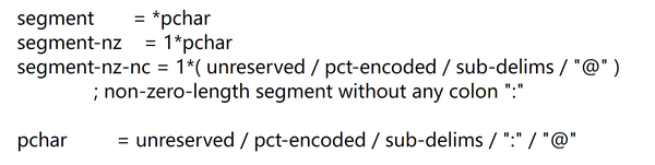 关于URI encode你可能不知道的知识 - 知乎
