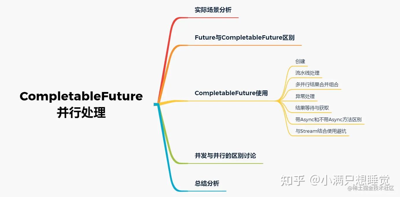 JAVA基于CompletableFuture的流水线并行处理深度实践，满满干货 - 知乎