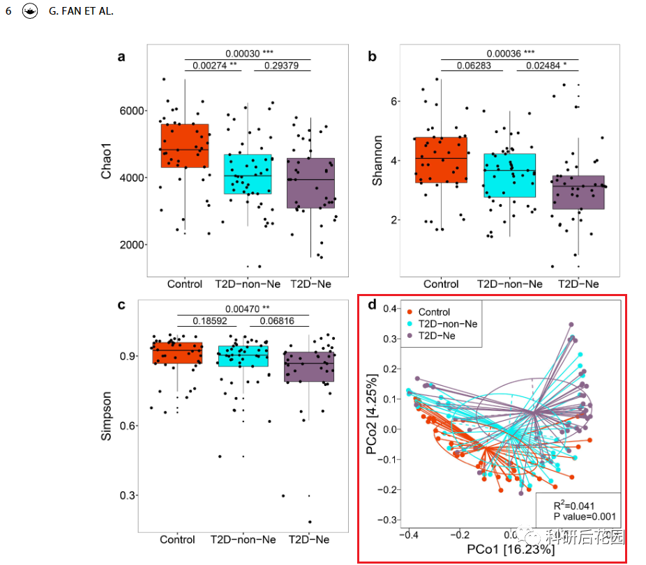 「R绘图模板」散点+分组+置信圈+质心连线！ - 知乎