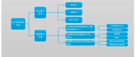 PSCAD入门教程（1、2节)：认识PSCAD操作界面+波形数据的3种输出方式 - 知乎