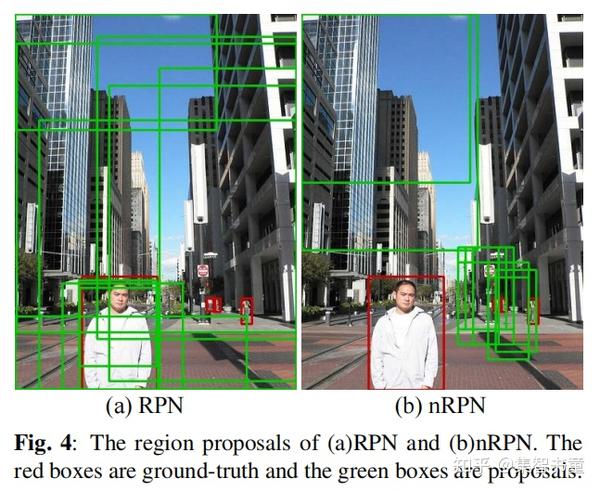 再改Faster RCNN | nRPN解决困难负样本问题！ - 知乎