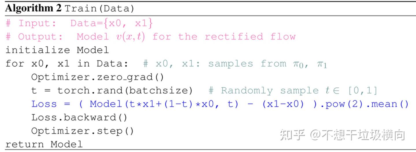 Diffusion扩散过程(3) Rectified flow + opensora代码分析 - 知乎