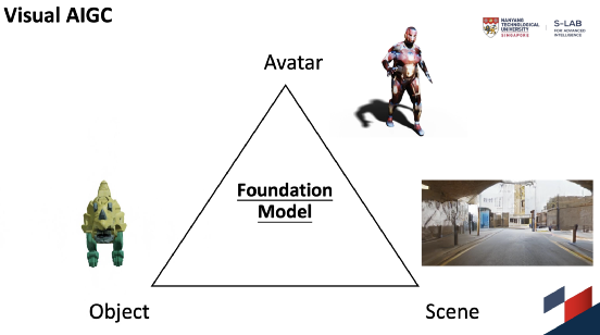 AIR学术｜南洋理工刘子纬：大模型时代下的3D AIGC - 知乎