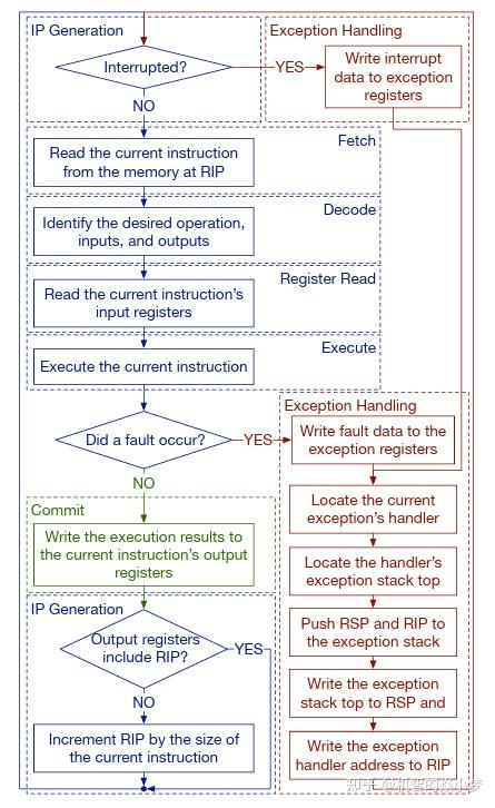 SGX从菜鸡到大神 - Intel SGX Explained - 知乎