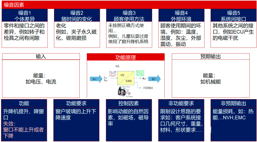 【工具】DFMEA输入之P图实战 - 知乎