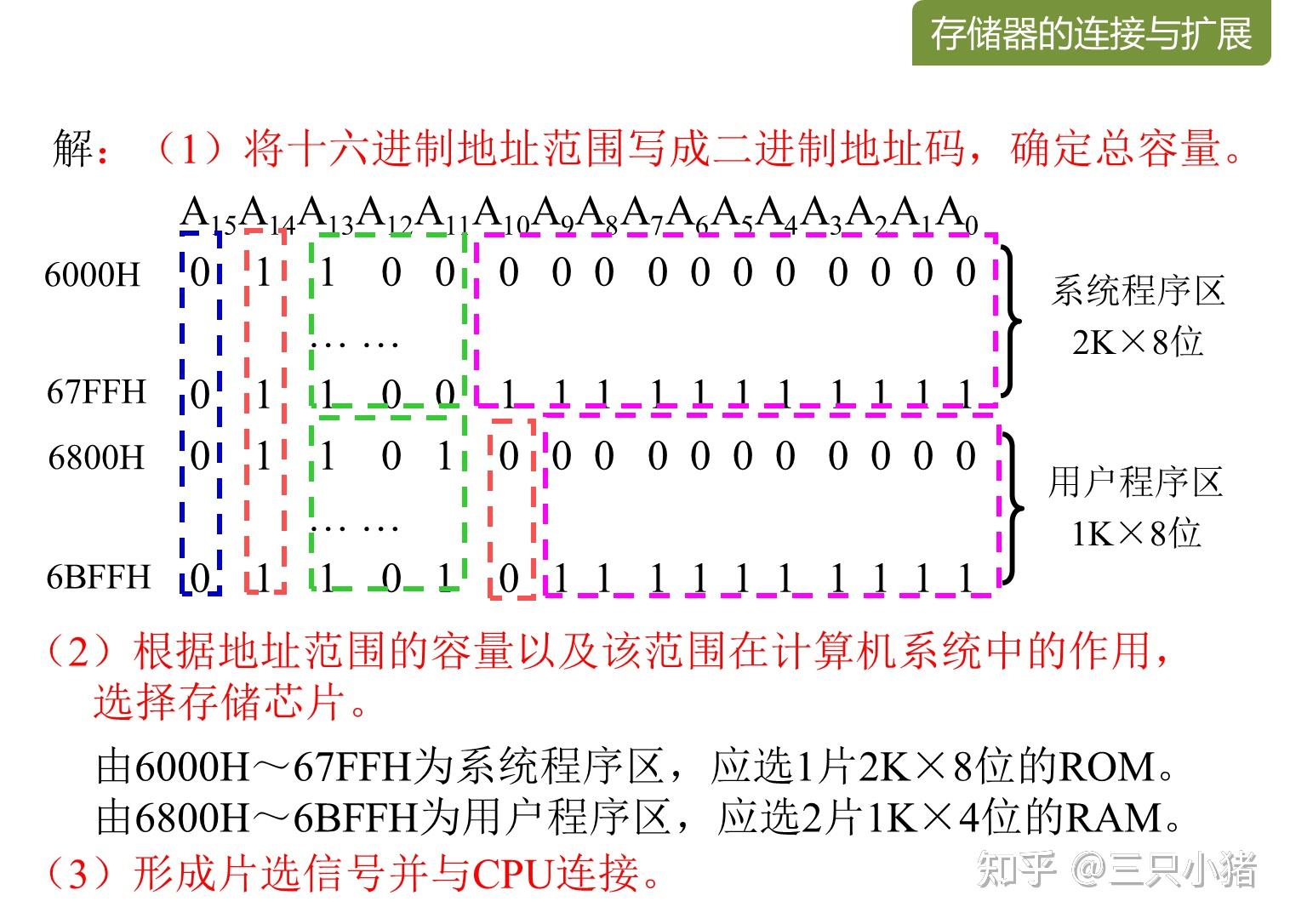 微机原理与汇编语言整理（详尽干货） - 知乎