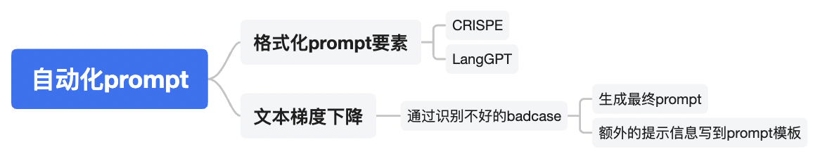 自动化prompt生成(AuTo Prompt) - 知乎