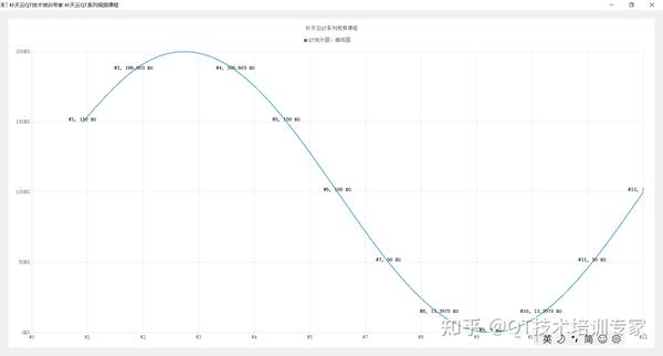 Qt统计图实战系列之折线图和曲线图应用实战以及中文乱码问题 Qlineseries Qsplineseries Qchart 知乎 3857