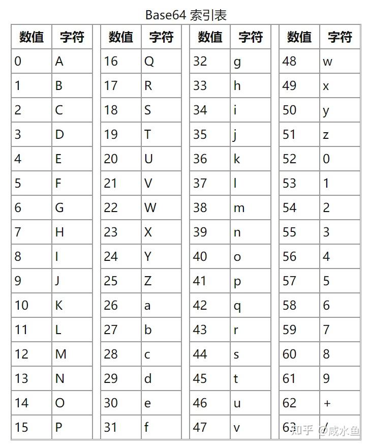 base家族&全家桶 - 知乎