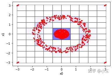 基于网格的聚类 Grid-based Clustering - 知乎