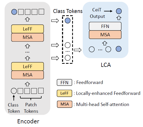 Vision Transformer 超详细解读 (原理分析+代码解读) (六) - 知乎