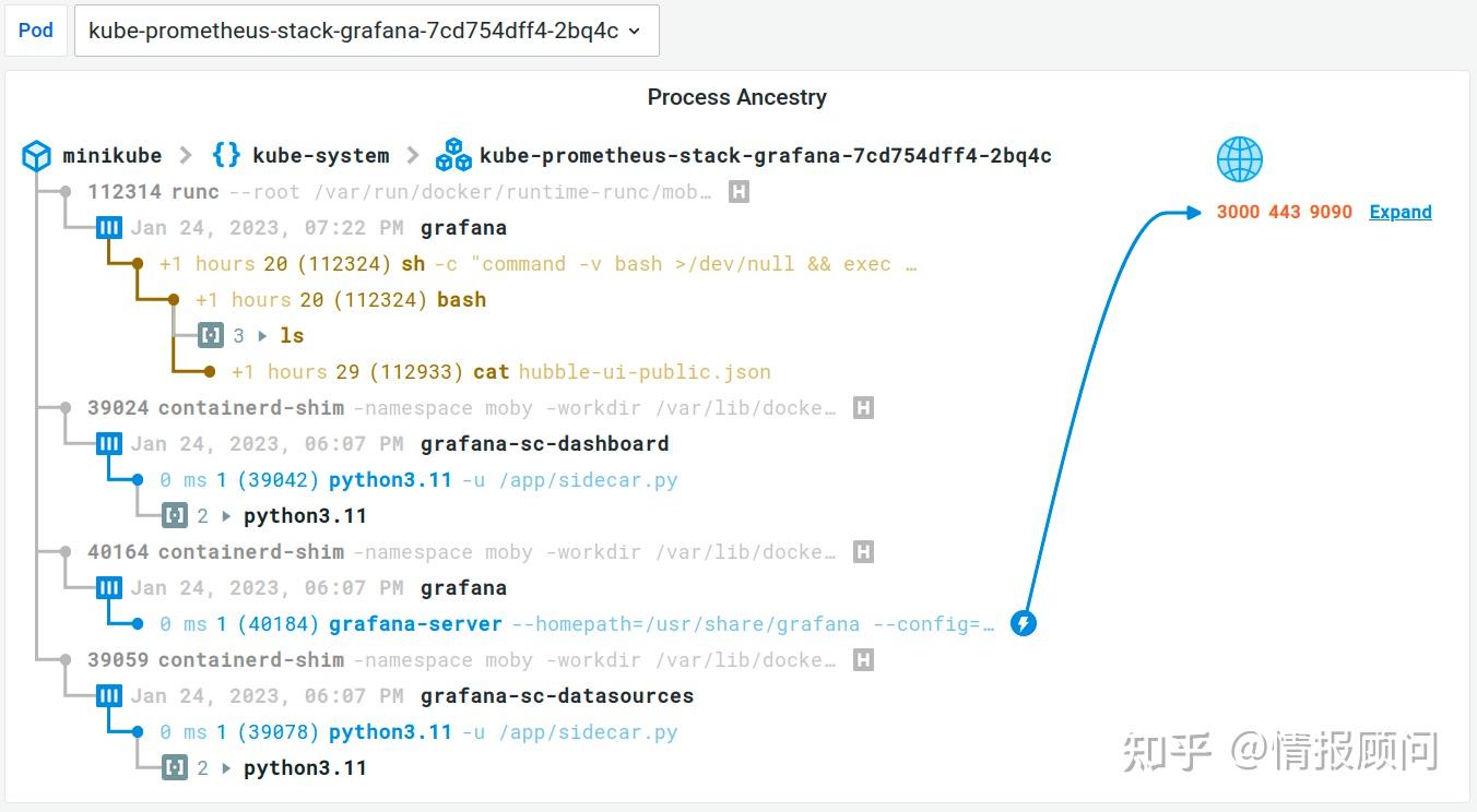 Grafana Panel Plugins 最全合集 - part6 HTML、过程谱系、3D地图轨道、时空数据、大型数据集热图等 - 知乎