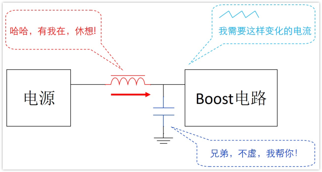 Boost公式推导及实验验证 - 知乎