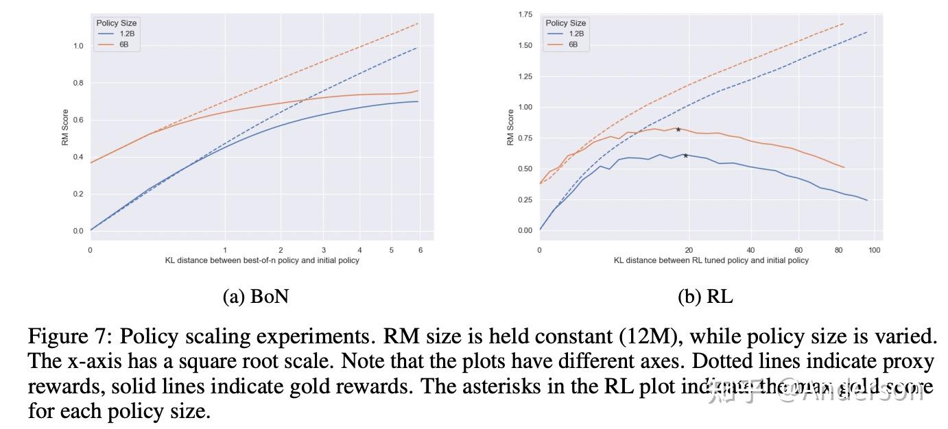 RLHF系列-Reward Model - 知乎