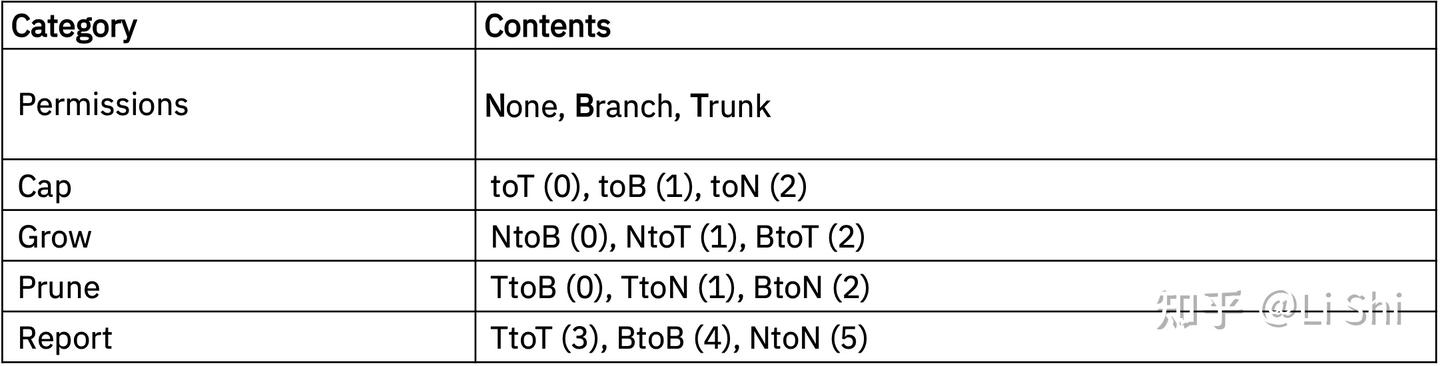 TileLink笔记（五）：TL-C - 知乎
